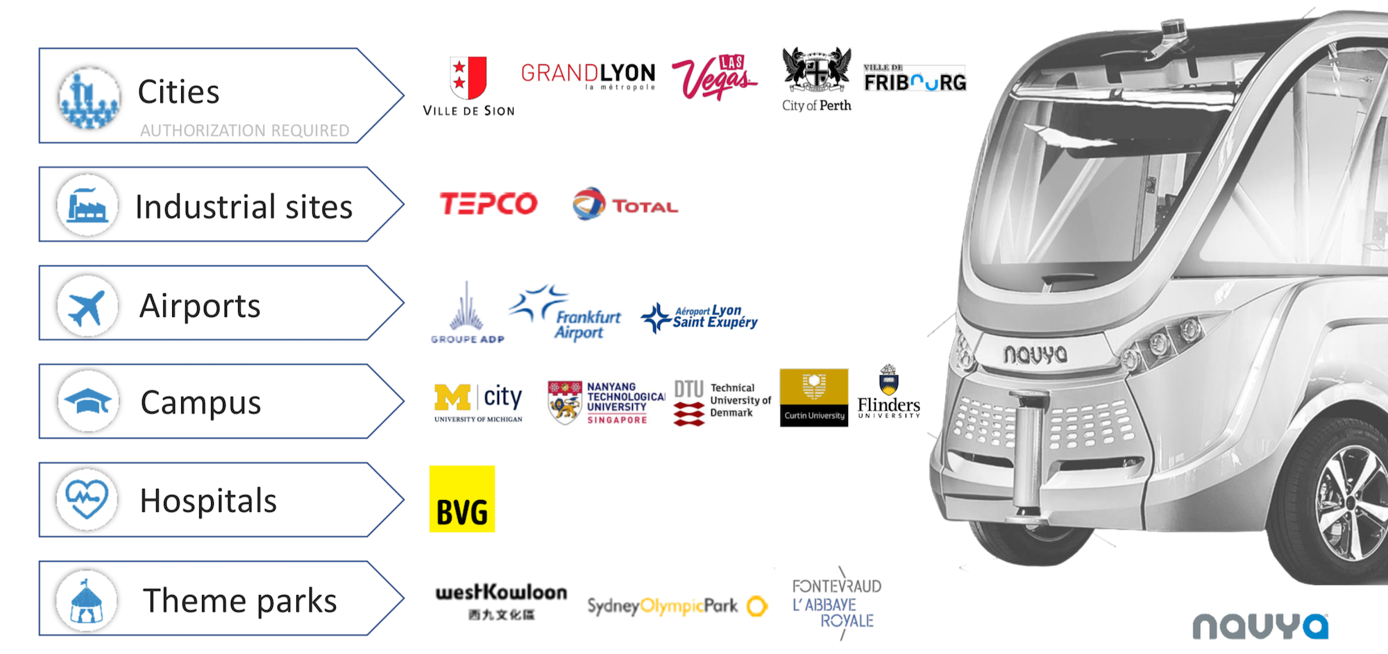 Besuch in der Navya-Fabrik – Der letzte Führerscheinneuling…