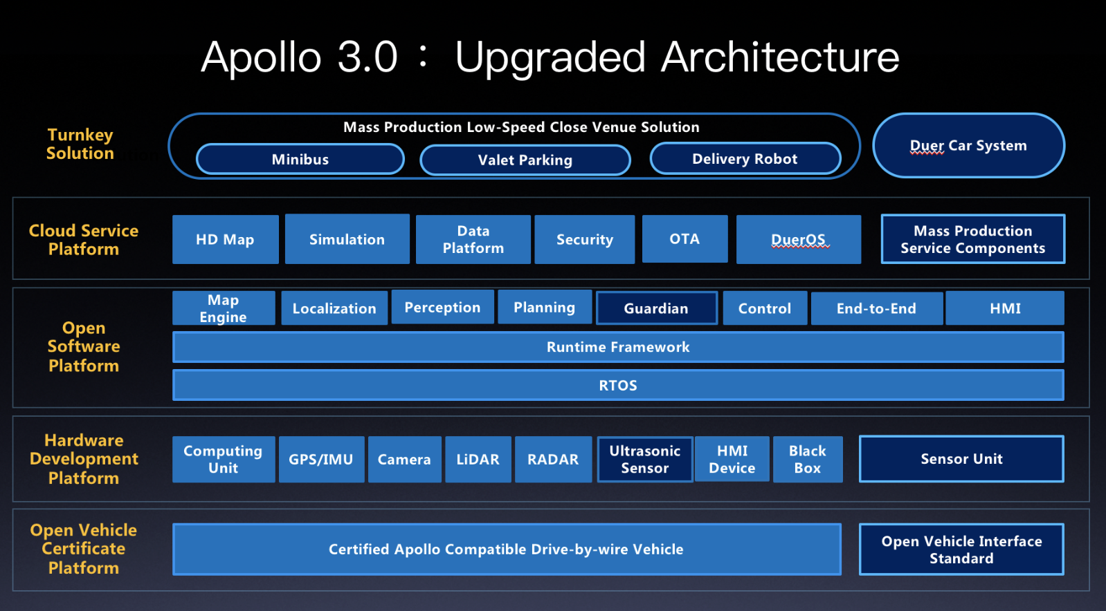 Apollo 3.0: Was gibt es Neues? – Der letzte Führerscheinneuling…